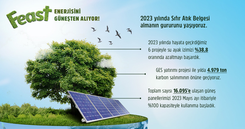 Feast announces sustainability goals for 2024